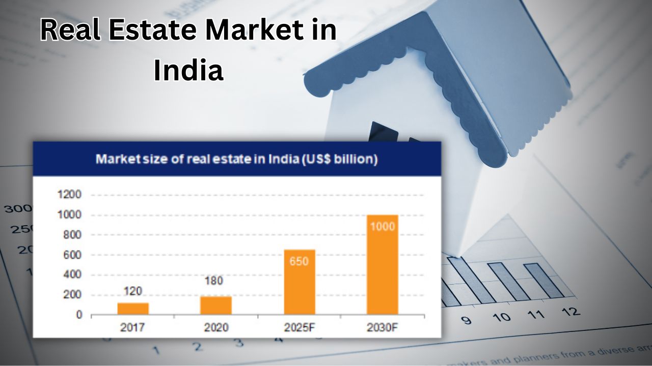 Real Estate Trends in India 2024 / Real estate / nayeghar